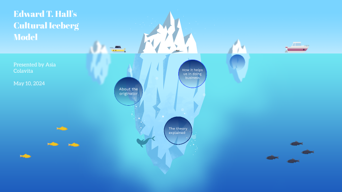 Iceberg theory by Hall by Asia Colavita on Prezi