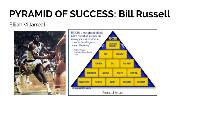 Bill Russell Pyramid of success by Elijah Villarreal on Prezi