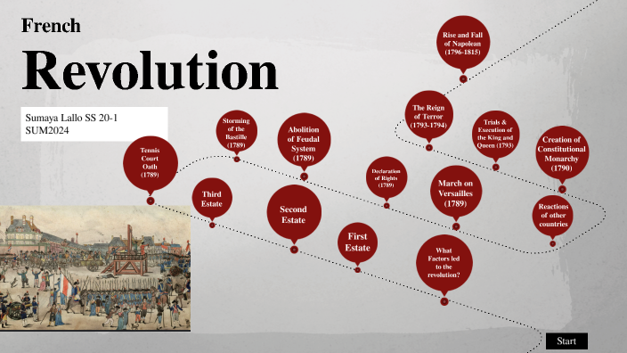 French Revolution Project | Sumaya Lallo by Sumaya Lallo on Prezi
