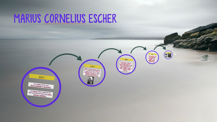 MARIUS CORNELIUS ESCHER by Andreu Duran on Prezi