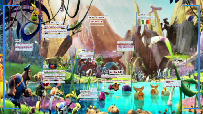 AVID ISLAND PROJECT: by jessica sanchez on Prezi