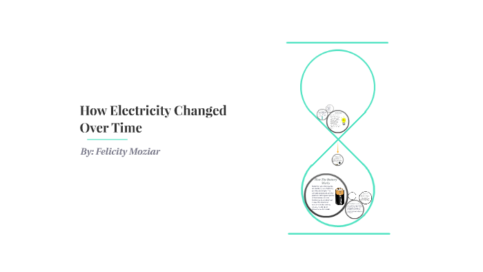 HOW ELECTRICITY CHANGED OVER TIME by felicity moziar on Prezi