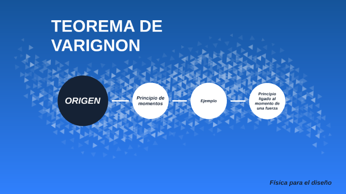 Teorema de Varignon by VIANEY M. LARA M. on Prezi
