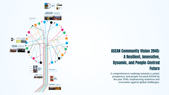 ASEAN Community Vision 2045: A Resilient, Innovative, Dynamic, and ...