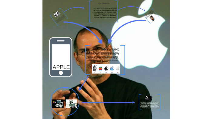 Steve Jobs by acmerone simental on Prezi