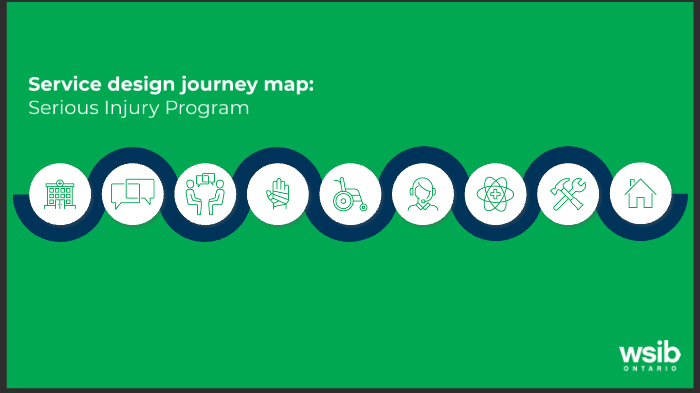 Service design journey map: Serious Injury Program by WSIB Ontario on Prezi