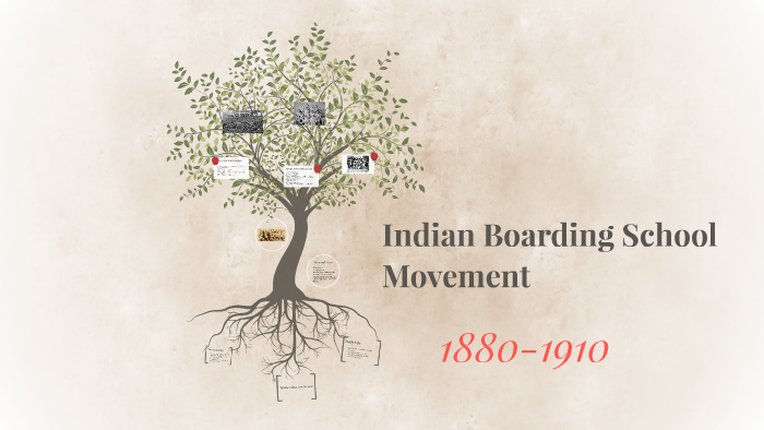 Indian Boarding School Movement by Tara Messner on Prezi