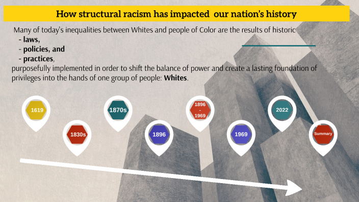 How structural racism has impacted our nation’s history by Jason ...