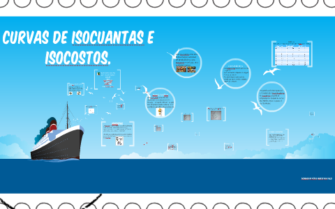 Curvas de Isocuantas e Isocostos. by Aarón JN on Prezi