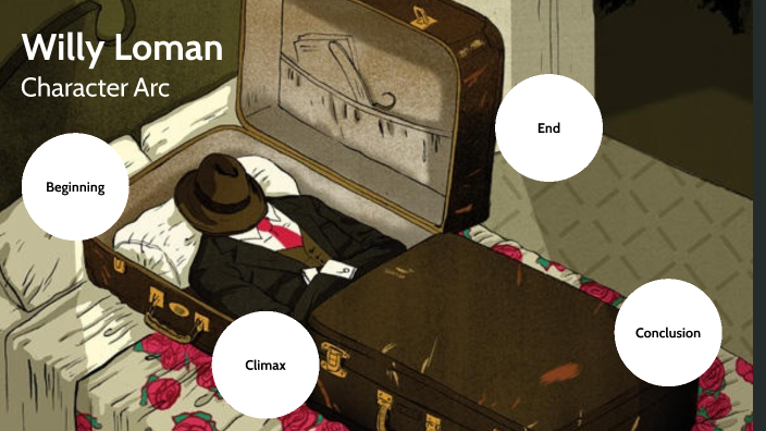 Death of a Salesman Character Arc by Anhad Wander on Prezi