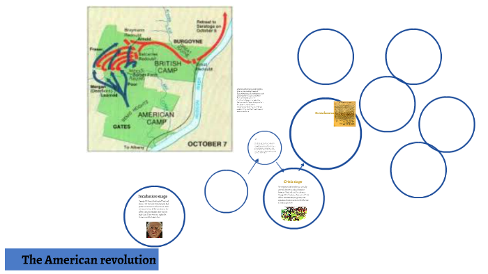 Stages of the American revolution by david balzer on Prezi