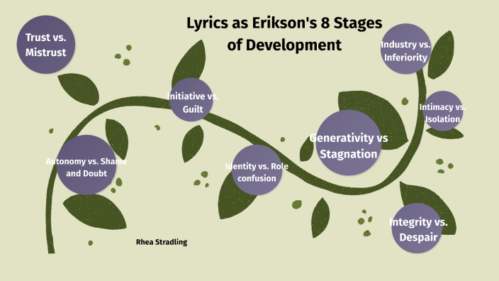 Eriksons 8 Stages of Development by Aspen Stradling on Prezi