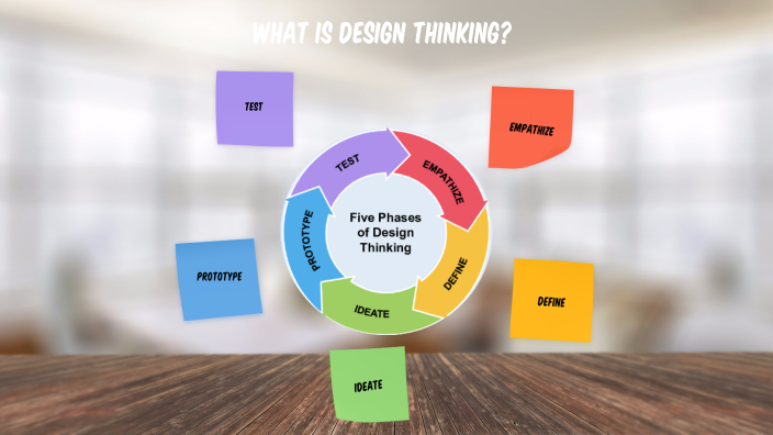 Design Thinking by sophie Enefer on Prezi