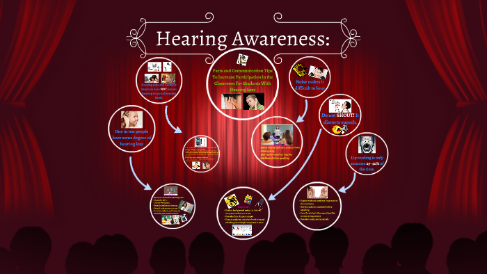 "Hearing Awareness In the Classroom" by Teachers of the Deaf and Hard ...