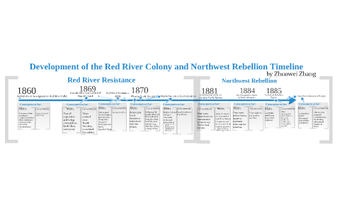 Development of the Red River Colony and Northwest Rebellion Timeline by ...