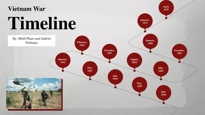 Vietnam War Timeline by Minh Pham on Prezi