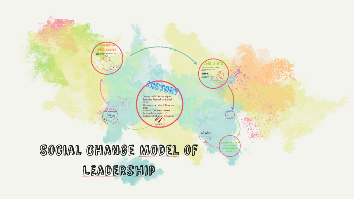Social Change MOdel of LEadership by Dajuan Rudolph on Prezi