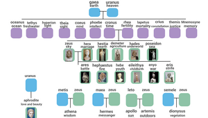 greek god family tree by jaime telfer on Prezi Design