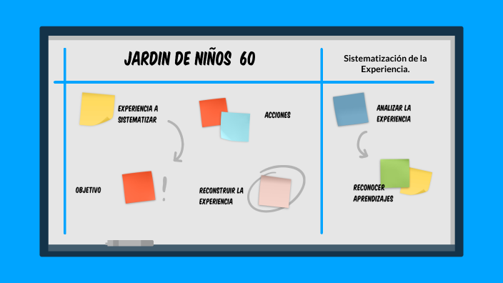 Jardin 60 sistematizacion 22-23 by Verónica Chong on Prezi