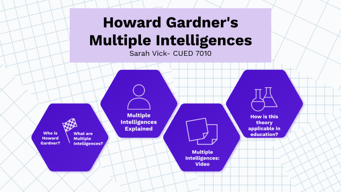 Howard Gardner's Multiple Intelligences by Sarah Vick on Prezi