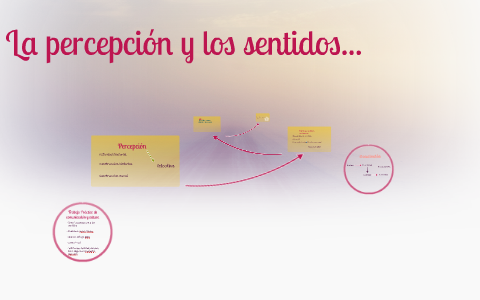 La persepción y los sentidos... by Ailen Ortega on Prezi