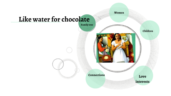 water for chocolate by Alice merren on Prezi