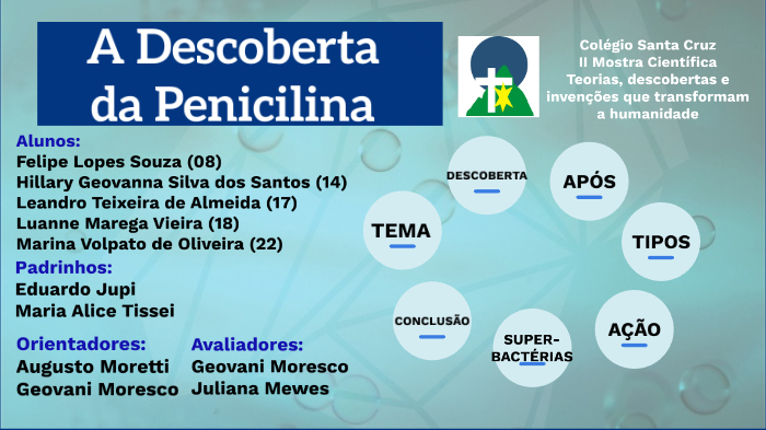 A Descoberta da Penicilina by Luli on Prezi A Descoberta da Penicilina by Luli on Prezi