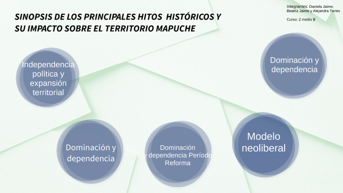 Trabajo de historia - SINOPSIS DE LOS PRINCIPALES HITOS HISTÓRICOS Y SU ...