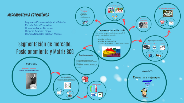 Segmentación de mercado, Posicionamiento y Matriz BCG by Elisa Alinée ...