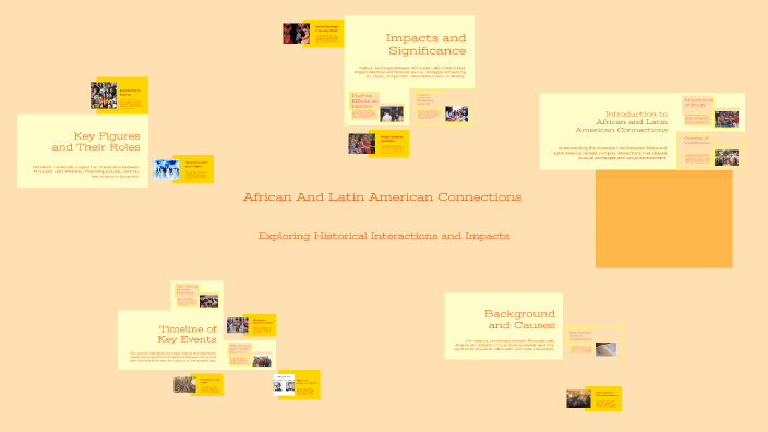 African And Latin American Connections by Miraaa on Prezi