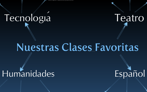 Nuestras Clases Favoritas by Samantha Chiang on Prezi