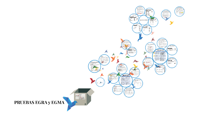 PRUEBAS EGRA y EGMA by Maria A. Peñaranda on Prezi