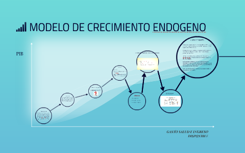 MODELO DE CRECIMIENTO ENDOGENO by Yasser Lopez on Prezi