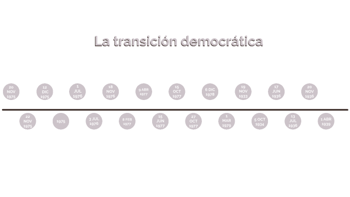 La transición democrática by AINHOA Jensen Anceaume on Prezi