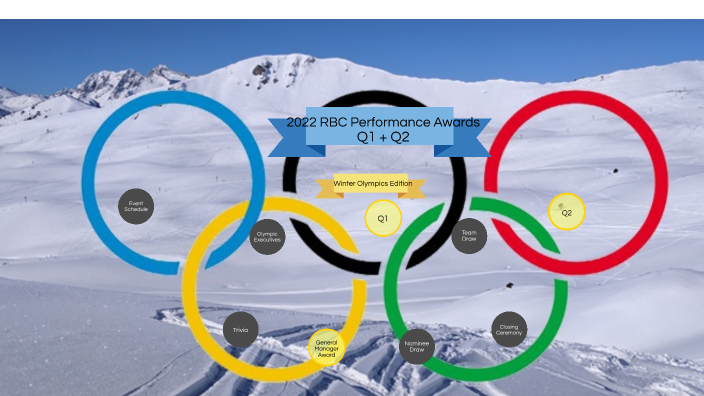 2022 RBC Performance Q1+Q2 by bradley Hier on Prezi