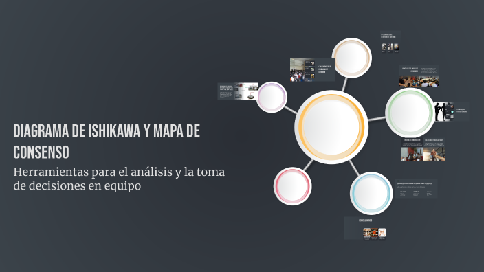 Diagrama de Ishikawa y Mapa de Consenso by Sandra Patricia Méndez Viera ...