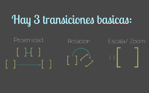Las transiciones en Prezi by Rut Garcia on Prezi