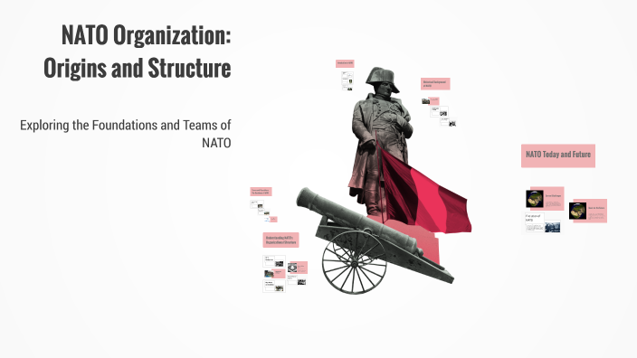 NATO Organization: Origins and Structure by gyfiefwi gsdsdgfe on Prezi