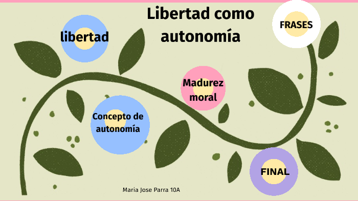 Libertad como autonomia by Mariajosé Parra on Prezi