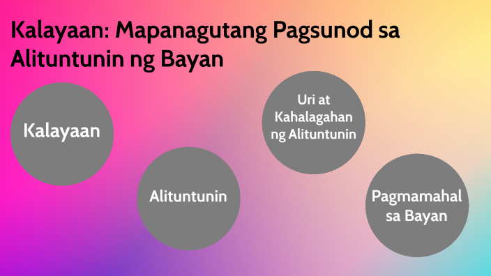 Kalayaan: Mapanagutang Pagsunod sa Alituntunin ng Bayan by ARLENE ...