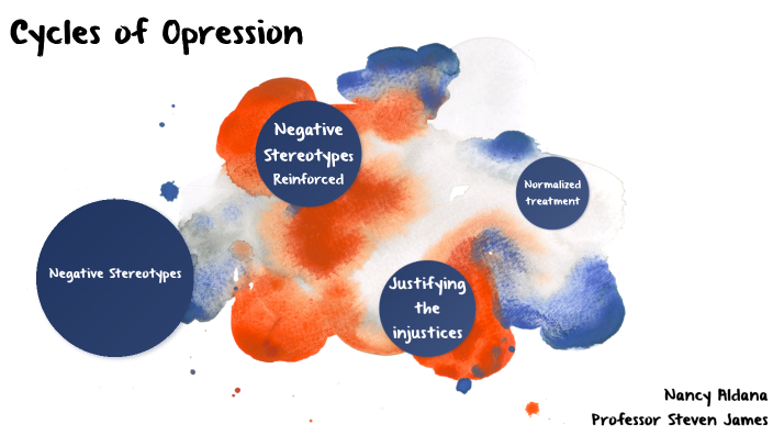 Cycles of Oppression by NANCY ALDANA-BARBOSA on Prezi