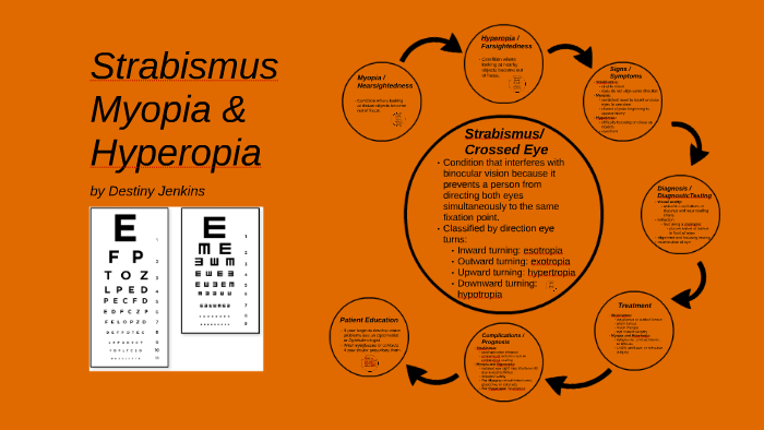 Strabismus, Myopia, & Hyperopia by Destiny Jenkins on Prezi