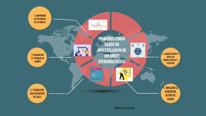 PASOS DE INVESTIGACION DE UN BROTE EPIDEMIOLOGICO by Manuel Enrique ...