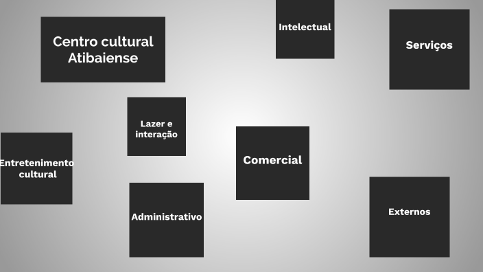 Centro Cultural Atibaiesnse by amanda de feo on Prezi