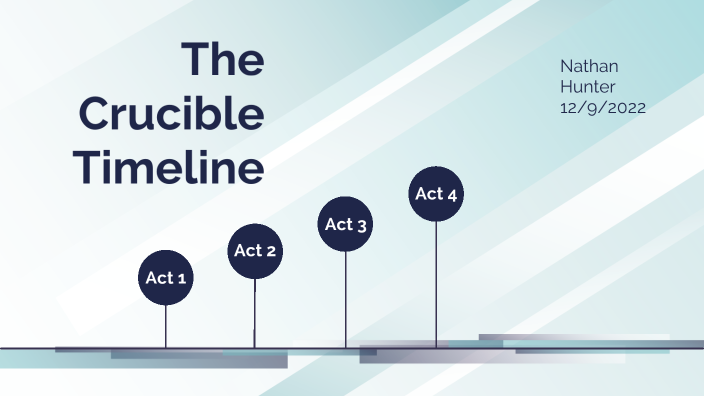 The Crucible Timeline by Nathan Hunter on Prezi