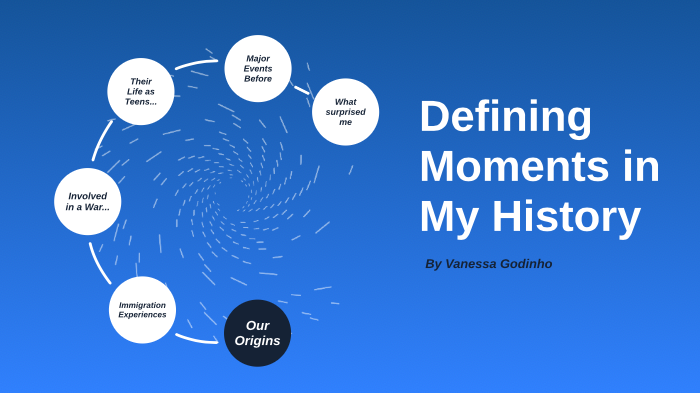 Defining Moments in My History by Vanessa Godinho on Prezi