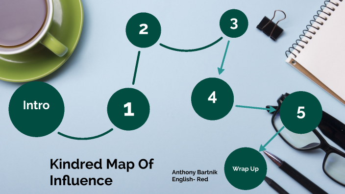 Kindred Map Of Influence by Anthony Bartnik on Prezi