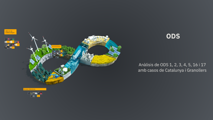 Objetivos de Desarrollo Sostenible (ODS) by quim ibanez on Prezi