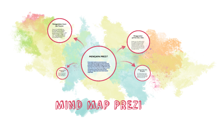 MIND MAP PREZI by allyshanayla on Prezi