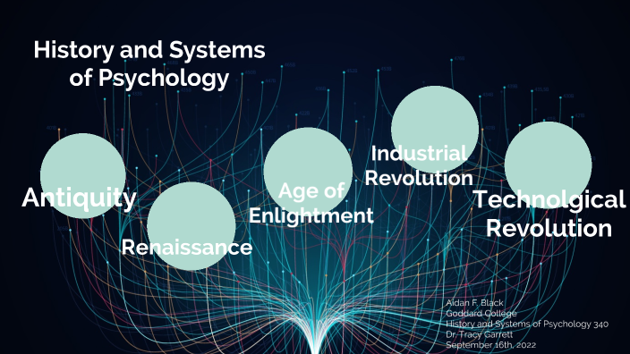 History and Systems of Psychology by Aidan Black on Prezi